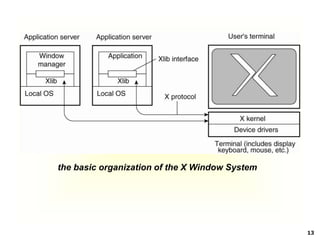 Chapter 3-Processes2.pptx