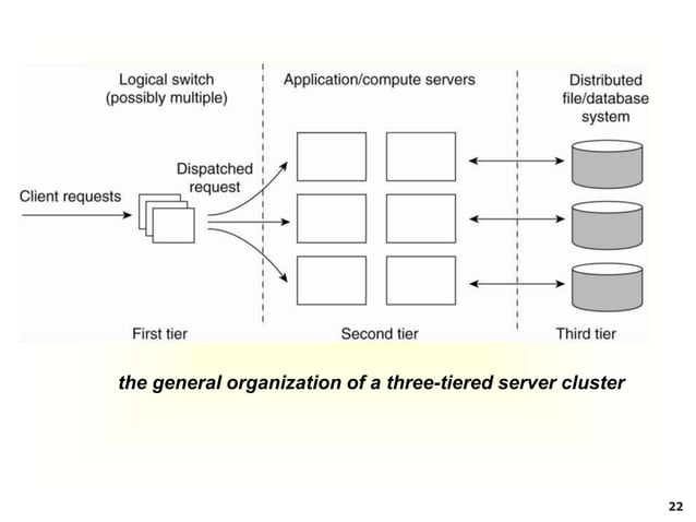 Chapter 3-Processes2.pptx