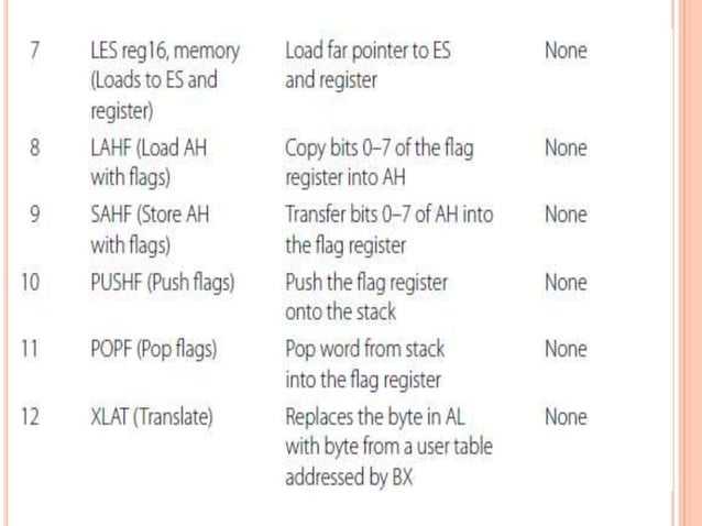 Chapter 3 Programming Concepts Ii Ppt 