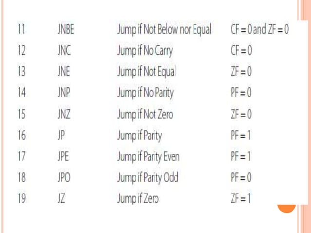 Chapter 3 programming concepts-ii | PPT