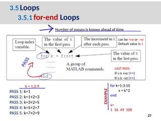 Chapter 3 - Programming in Matlab. aaaapptx | PPT