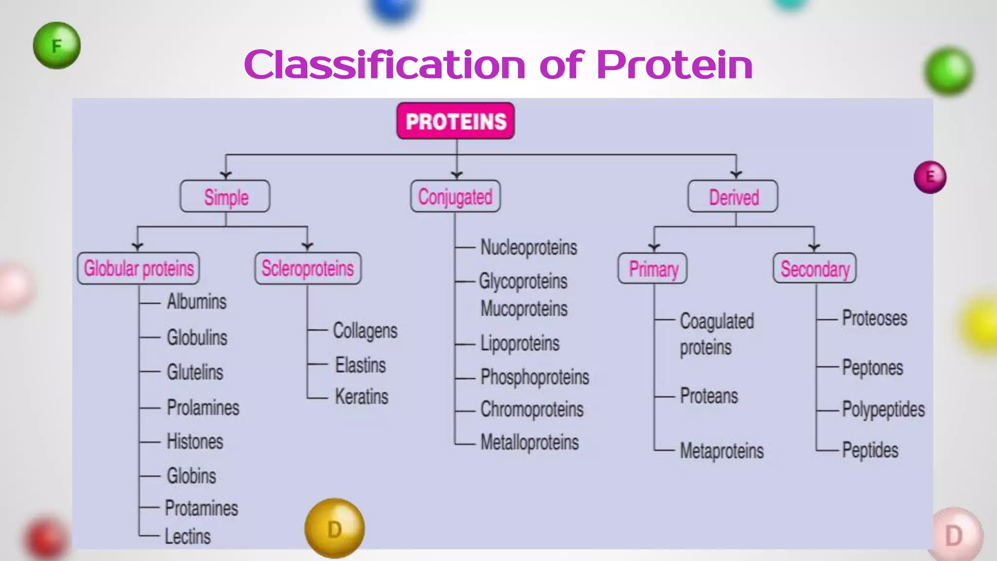 Proteins: Biochemistry | PPTX