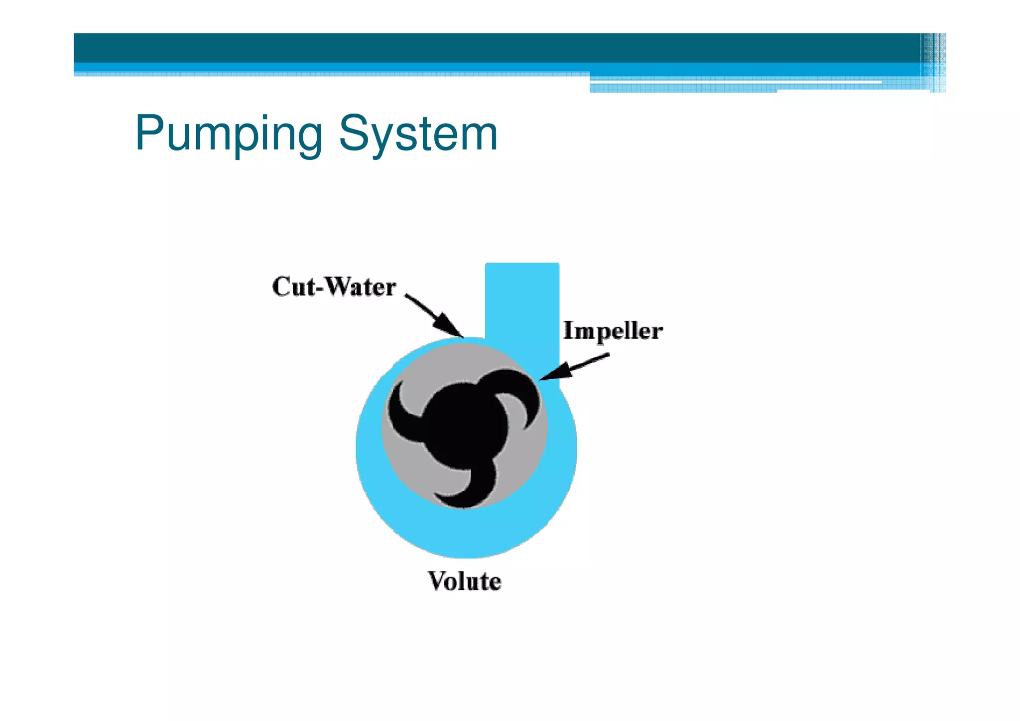 3: Energy Management In Water Supply Systems - Pumping Operations | PDF