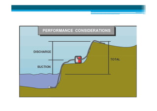 3: Energy Management In Water Supply Systems - Pumping Operations | PDF ...