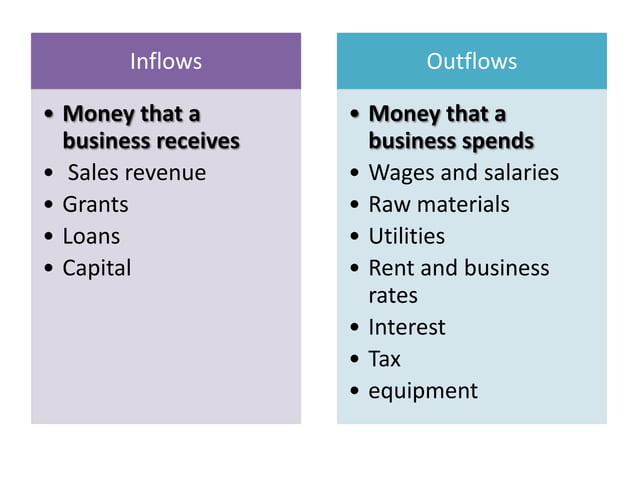 Chapter 3 putting a business idea into practice | PPT