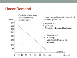 Chapter 3 quantitative demand analysis | PPT