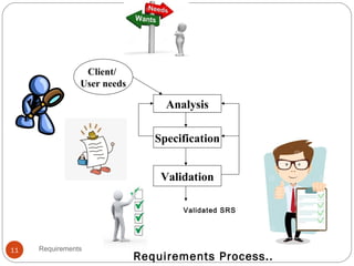 Chapter 3 requirements | PPT