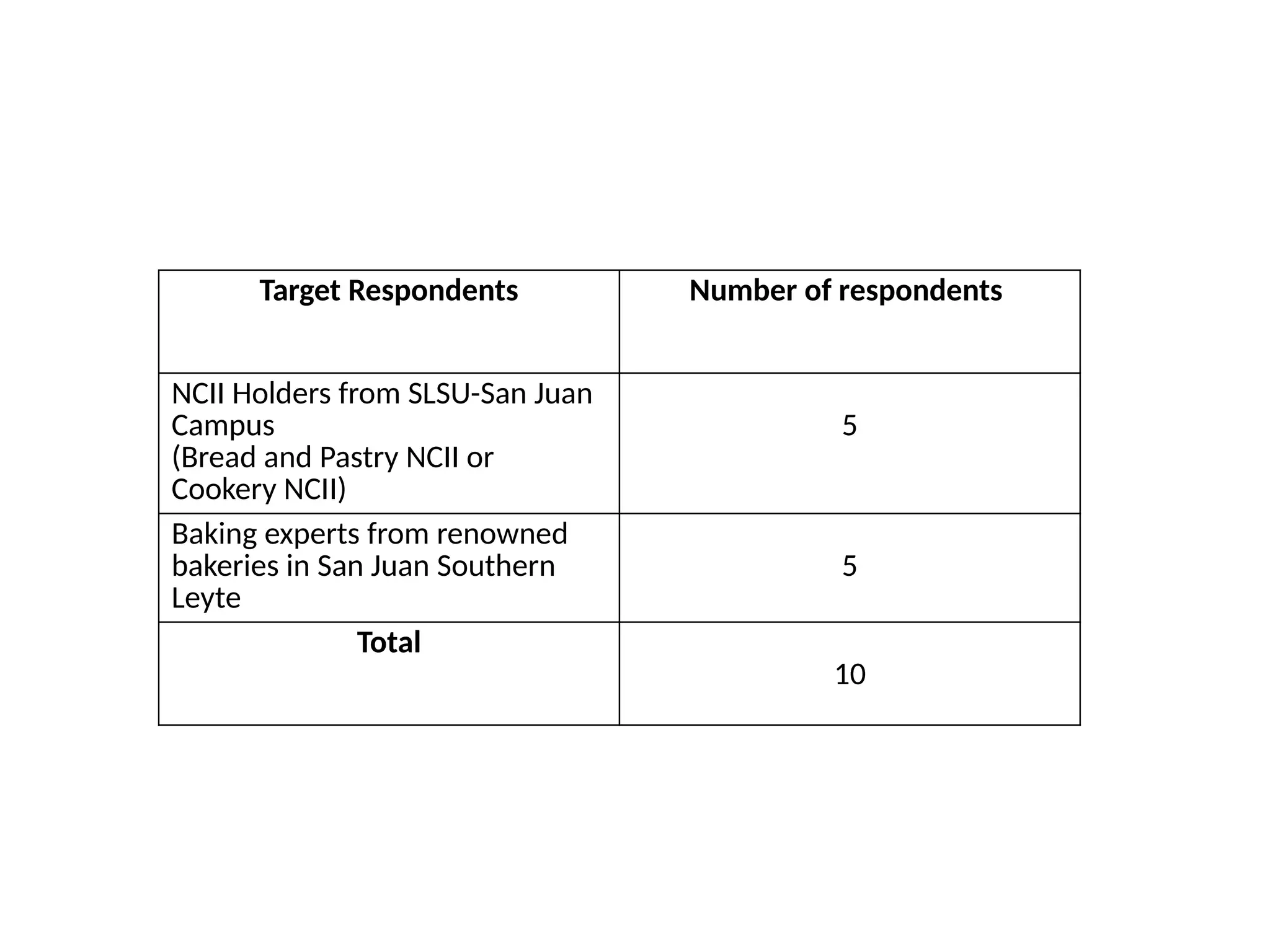 Chapter 3- research Design.pptxfor infor | PPTX