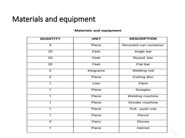 Chapter 3- research Design.pptxfor infor | PPT