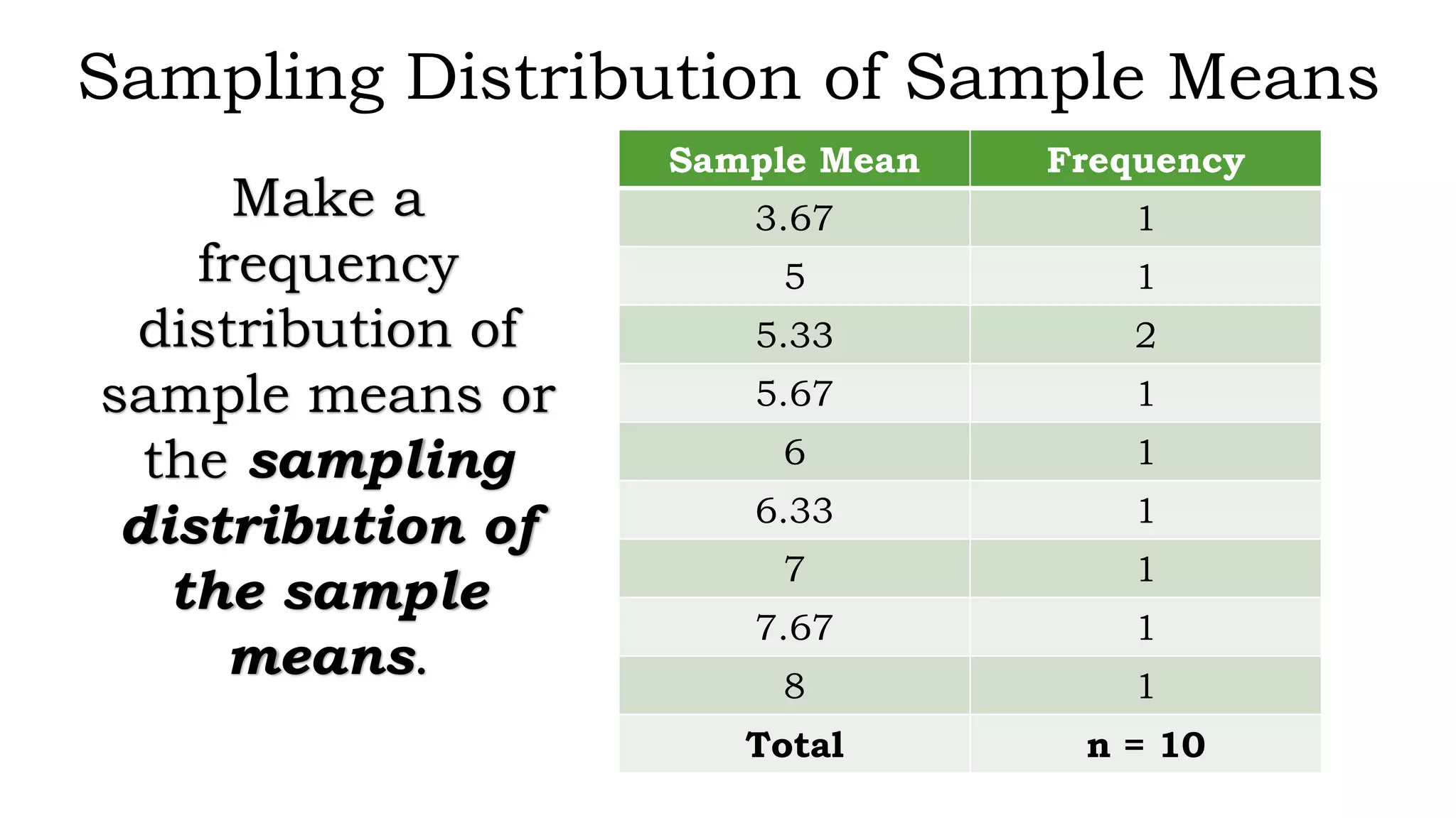 Chapter 3 sampling and sampling distribution | PPTX