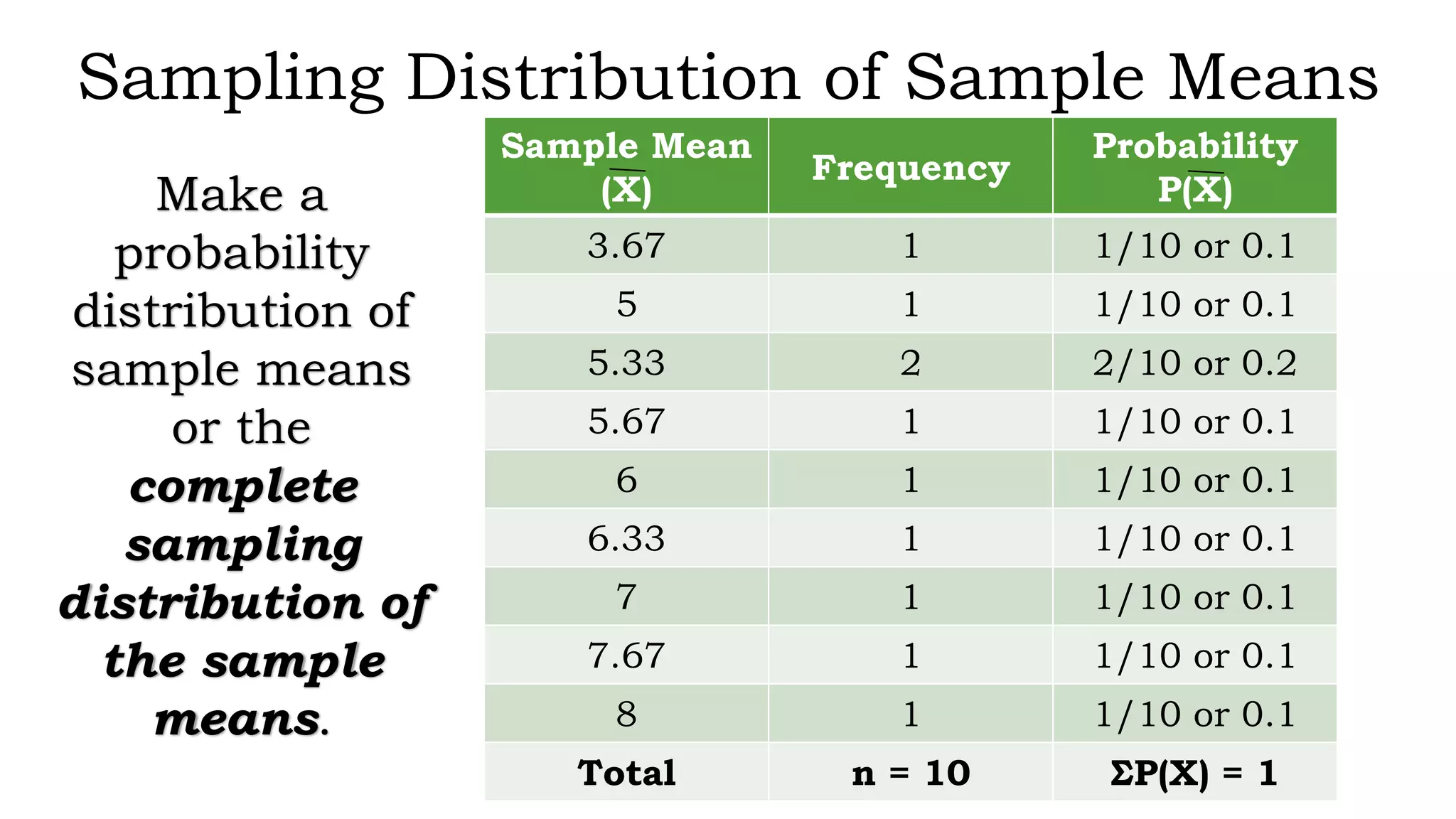 Chapter 3 sampling and sampling distribution | PPTX