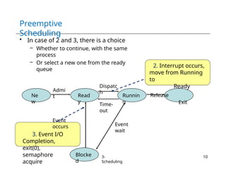 Chapter 3 - Operating System Scheduling.pptx
