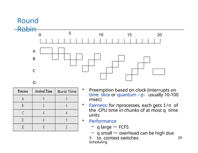 Chapter 3 - Operating System Scheduling.pptx Chapter 3 - Operating System Scheduling.pptx