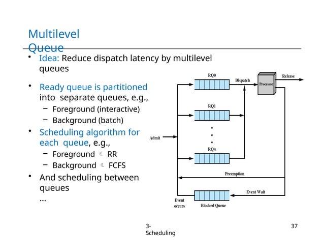 Chapter 3 - Operating System Scheduling.pptx
