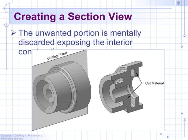 Chapter 3 sectioning | PPT