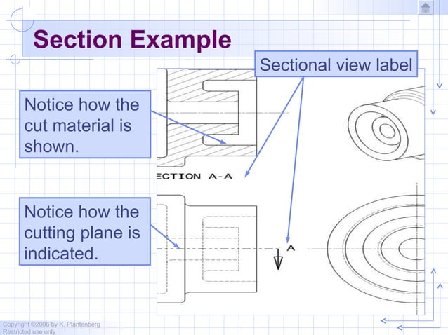 Chapter 3 sectioning | PPT
