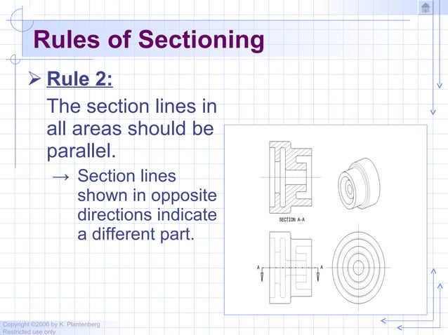 Chapter 3 sectioning | PPT