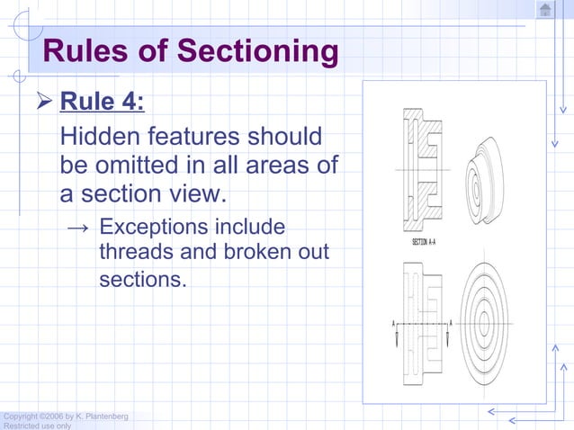 Chapter 3 sectioning | PPT