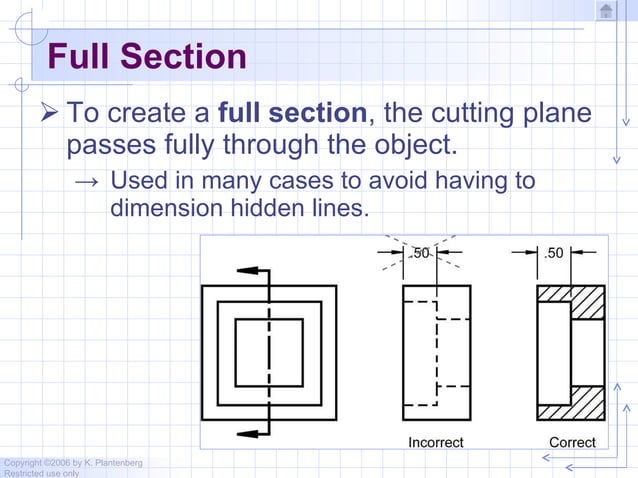 Chapter 3 sectioning | PPT