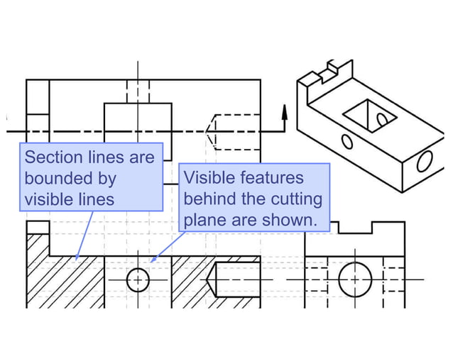 Chapter 3 sectioning | PPT