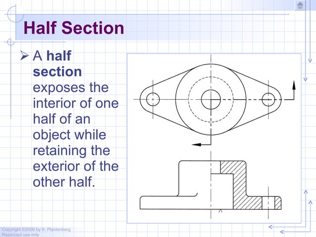 Chapter 3 sectioning | PPT