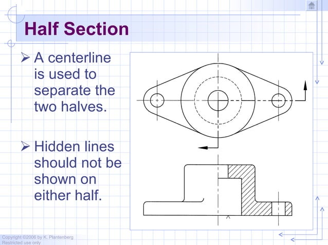 Chapter 3 sectioning | PPT