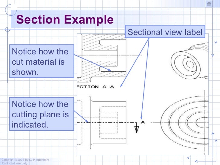 Chapter 3 sectioning