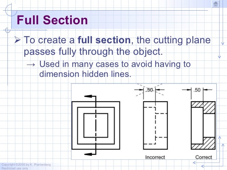 Chapter 3 sectioning