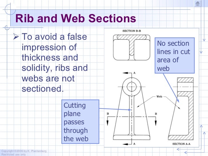 Chapter 3 sectioning