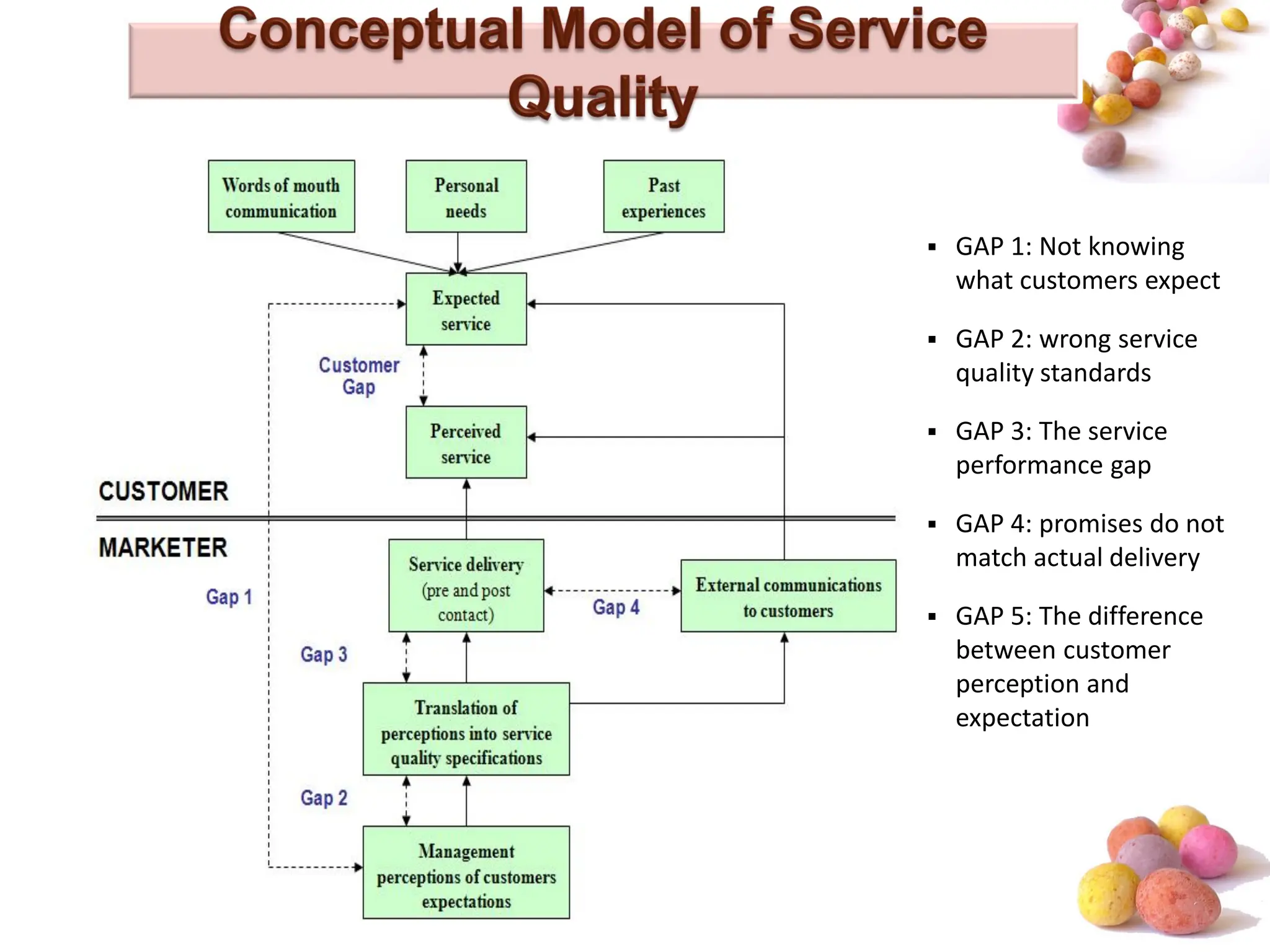 Chapter 3- Service quality and productivity.pdf