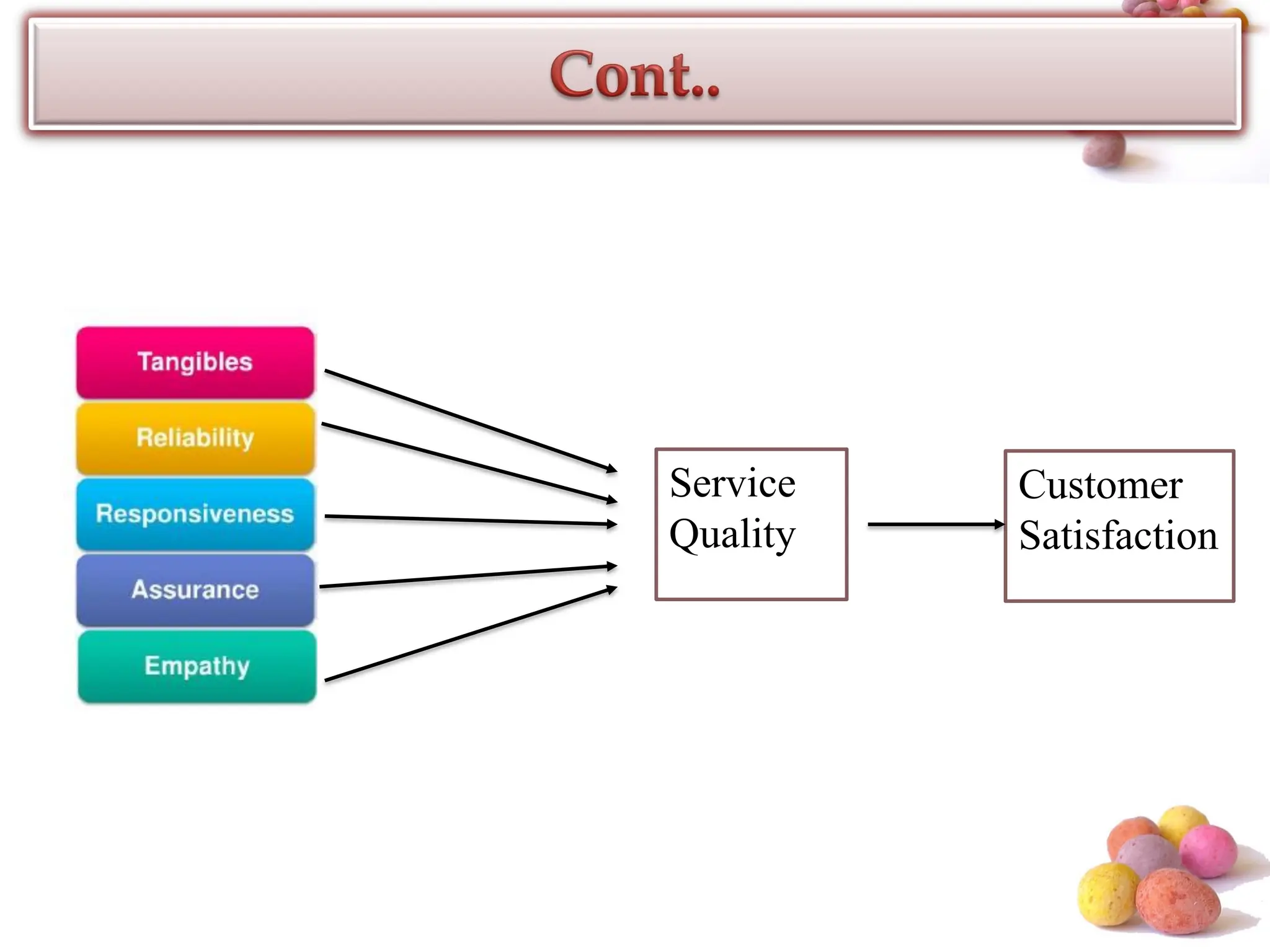 Chapter 3- Service quality and productivity.pdf