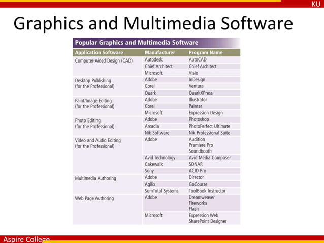 Chapter 3 - Software.pptx | Operating Systems | Computer Software and Applications