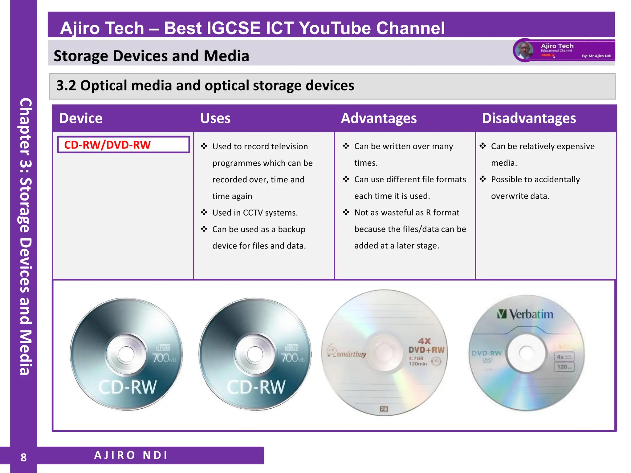IGCSE ICT (0417/0983) - Storage Devices and Media - Ajiro Tech | PDF