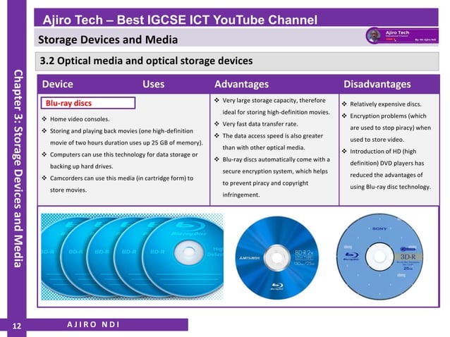 IGCSE ICT (0417/0983) - Storage Devices and Media - Ajiro Tech | PDF | Data Storage and ...