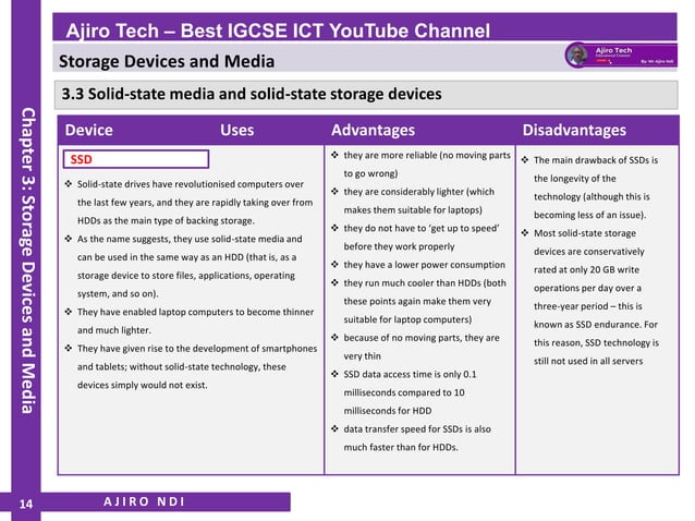 IGCSE ICT (0417/0983) - Storage Devices and Media - Ajiro Tech | PDF | Data Storage and ...