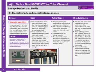 IGCSE ICT (0417/0983) - Storage Devices and Media - Ajiro Tech | PDF