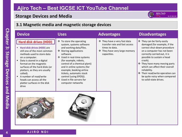IGCSE ICT (0417/0983) - Storage Devices and Media - Ajiro Tech | PDF ...