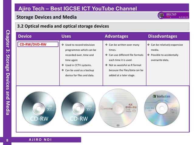 IGCSE ICT (0417/0983) - Storage Devices and Media - Ajiro Tech | PDF | Data Storage and ...