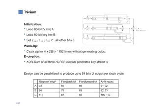 Chapter3-Stream_Ciphers nbmnb,jkbnm.pptx