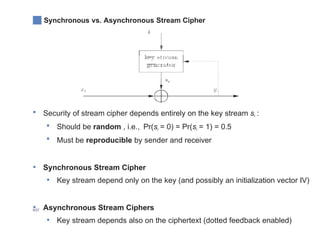 Chapter3-Stream_Ciphers nbmnb,jkbnm.pptx