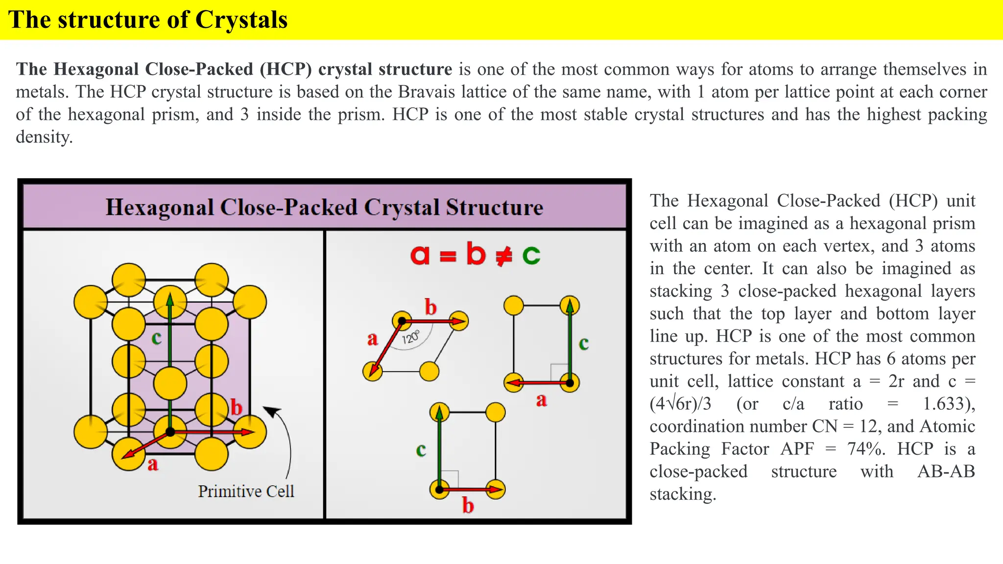 Chapter3-Structure of crystalline mat..pdf