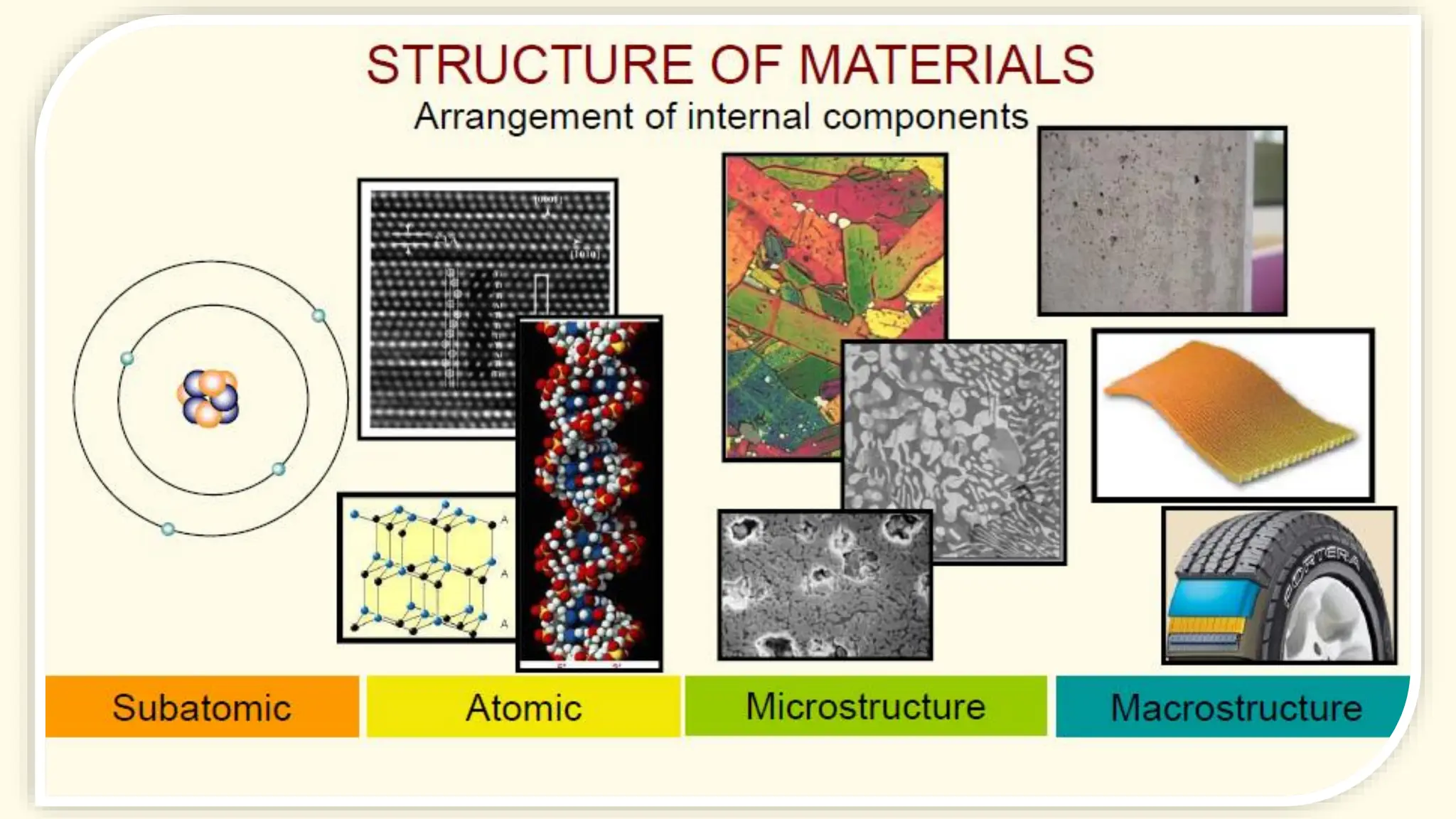 Chapter3-Structure of crystalline mat..pdf