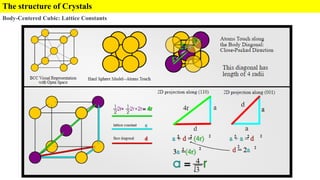 Chapter3-Structure of crystalline mat..pdf