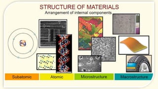 Chapter3-Structure of crystalline mat..pdf