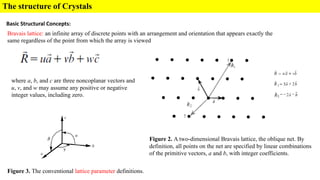 Chapter3-Structure of crystalline mat..pdf