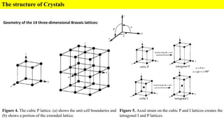 Chapter3-Structure of crystalline mat..pdf