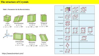 Chapter3-Structure of crystalline mat..pdf