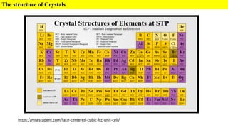 Chapter3-Structure of crystalline mat..pdf