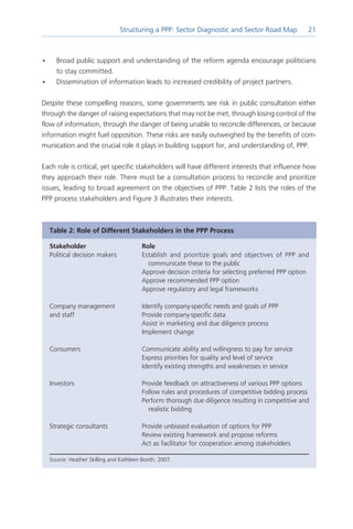 Chapter3 Structuring A Ppp (Sector Diagnostic & Road Map) | PDF