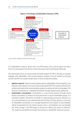 Chapter3 Structuring A Ppp (Sector Diagnostic & Road Map) | PDF
